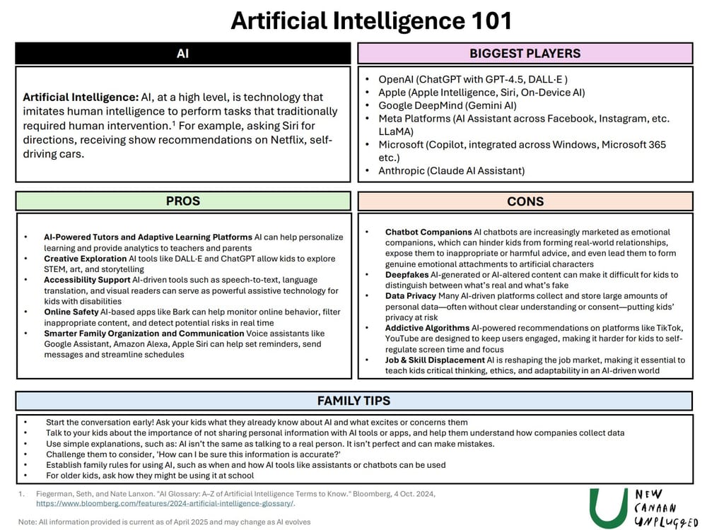 Artificial Intelligence 101